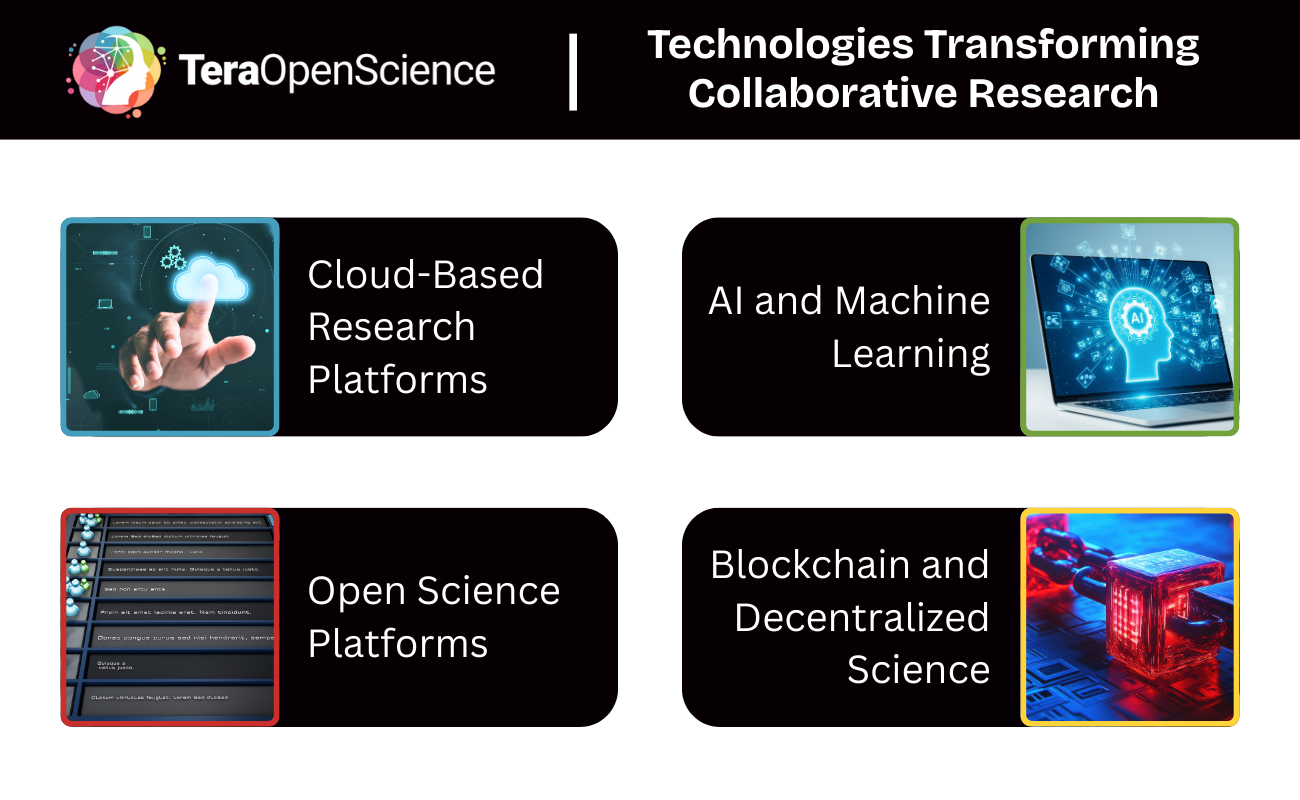 How Technology is Reshaping Collaborative Research | TOS